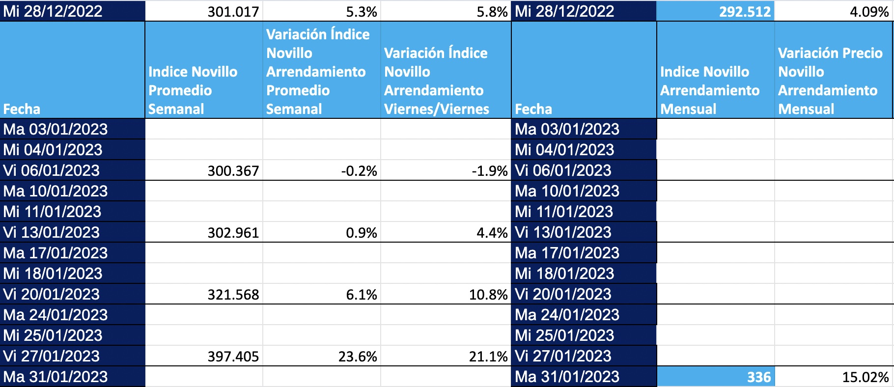 Indice Novillo Arrendamiento Enero 2023 - INDICE NOVILLO ARRENDAMIENTO